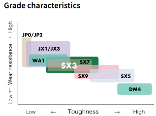 สินค้าอุตสาหกรรม - BIDEMICS “JX1/ JX3”